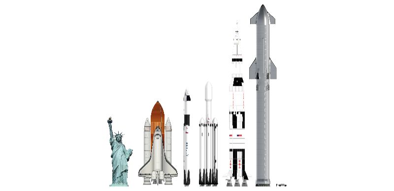 SizeAll - compare SpaceX Starship vs Saturn V rocket vs Space Shuttle ... SizeAll - compare SpaceX Starship vs Saturn V rocket vs Space Shuttle ...