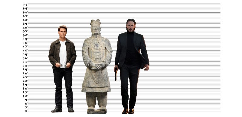 SizeAll - compare Height chart (0-7 feet) vs Keanu Reeves vs Terracotta ...