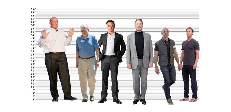 SizeAll - compare Height chart (0-7 feet) vs Steve Ballmer vs Elon Musk ...