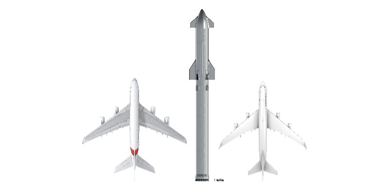 SizeAll - compare Airbus A380 vs Boeing 747-400 vs SpaceX Starship vs ...