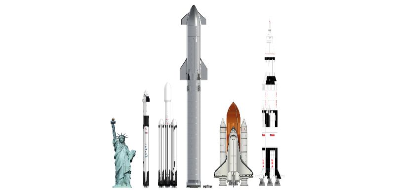 SizeAll - compare SpaceX Starship vs Saturn V rocket vs Space Shuttle ... SizeAll - compare SpaceX Starship vs Saturn V rocket vs Space Shuttle ...